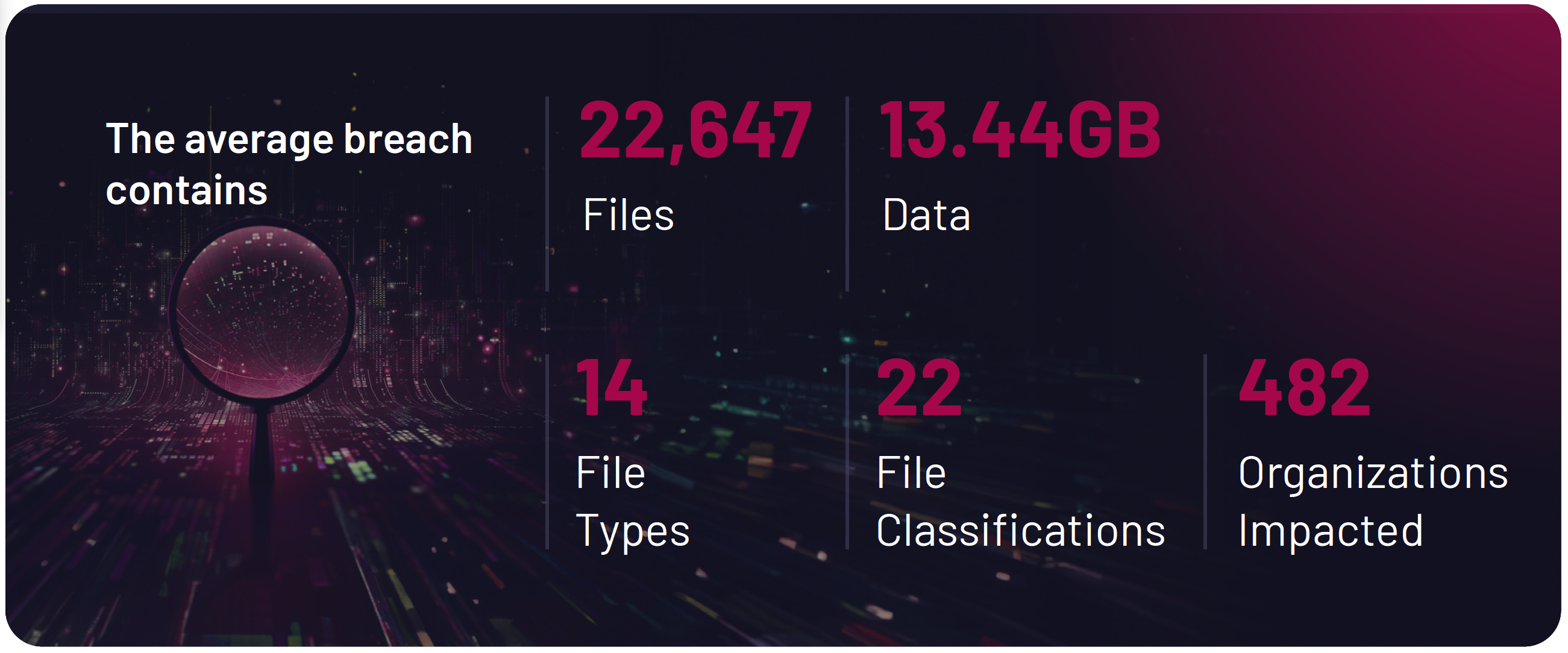 The Weaponization of Leaked Data